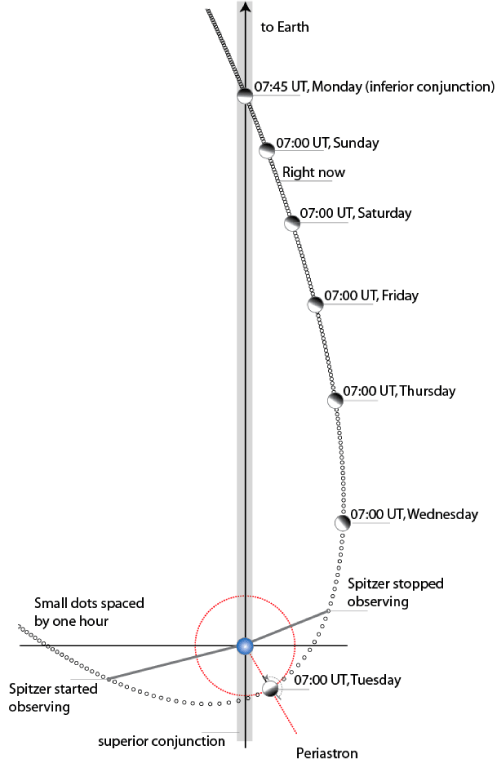 Entrevista com Gregory Laughlin