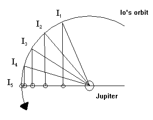 Descobrindo a massa de Júpiter